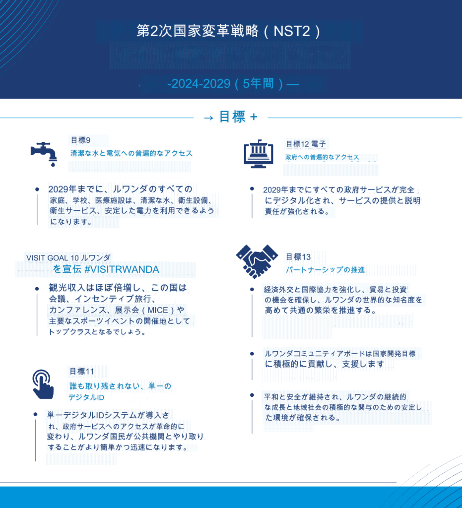 5年で100万人のプログラマー育成！ルワンダ国家変革戦略NST2を解説 - Africa Note